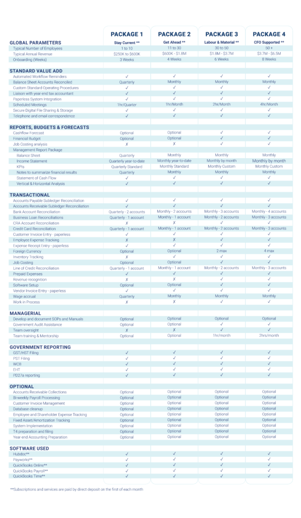 Bookkeeping Services | Intrepidium Consulting Inc.
