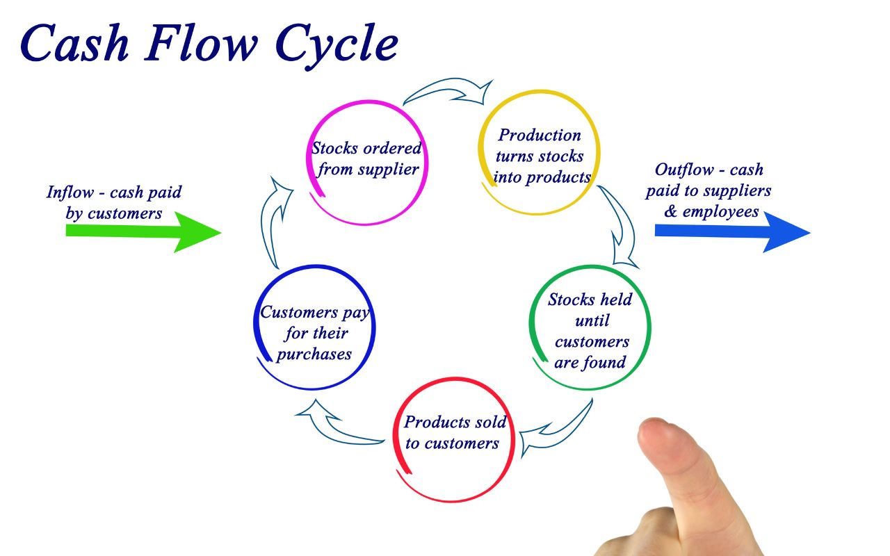 Managing Cash Flow — Tips From A Bookkeeper - Intrepidium Consulting Inc.